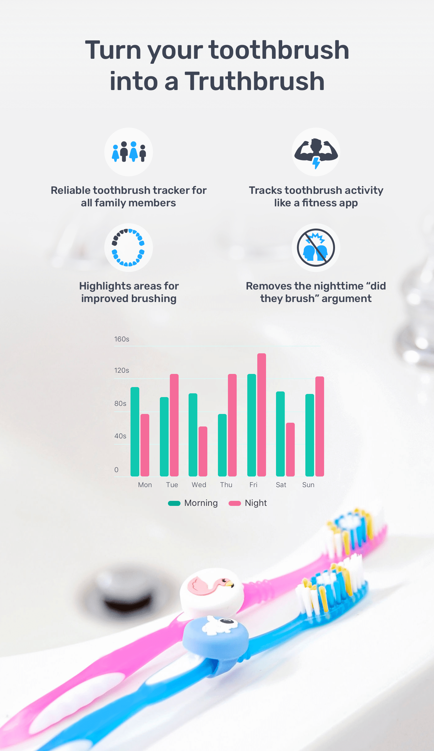 Truthbrush: Get the Truth! Improve Oral Health | Indiegogo